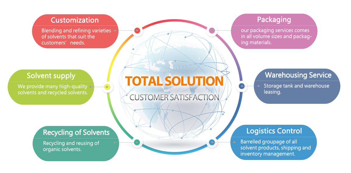 Total Solution-Shiny Chemical Industrial CO.,Ltd.
